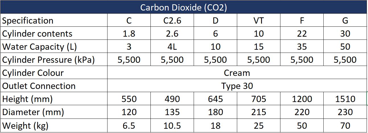 Carbon Dioxide - Speed Gas