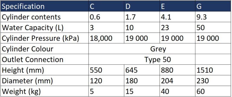 Nitrogen - Speed Gas