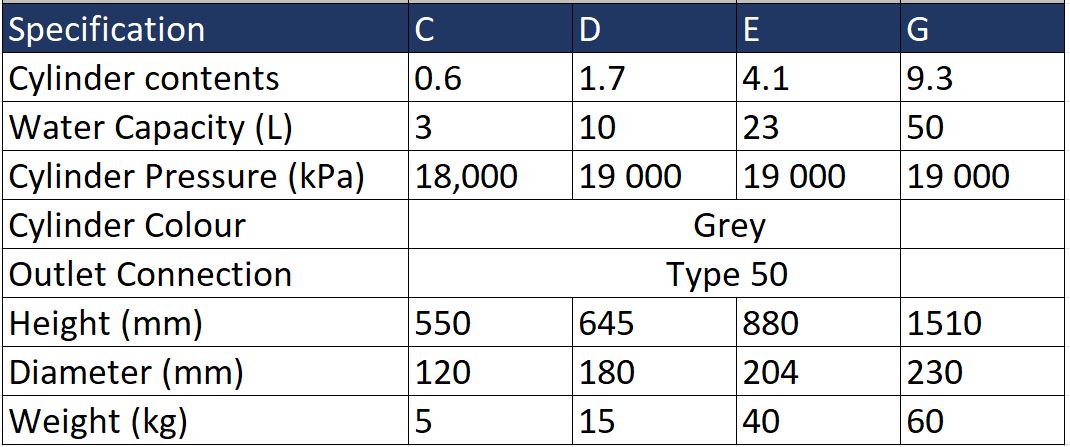 Nitrogen - Speed Gas
